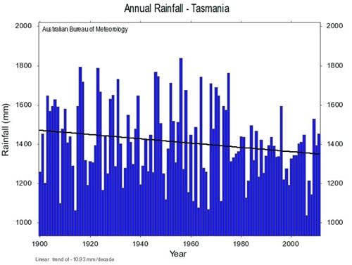 A Climate Act For Tasmania - Tasmanian Times