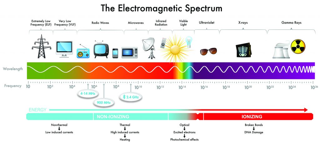 Debunking The Myth Of COVID-19 And 5G - Tasmanian Times