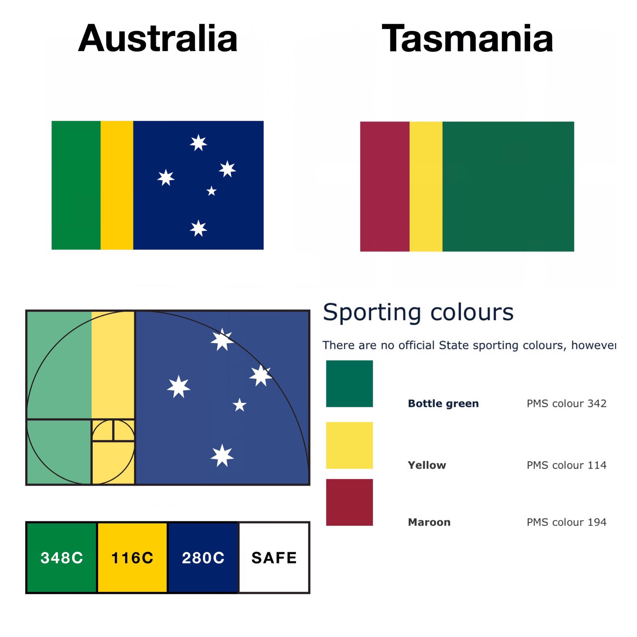 A New State Flag For Tasmania: Daniel Sobkowski Design - Tasmanian Times
