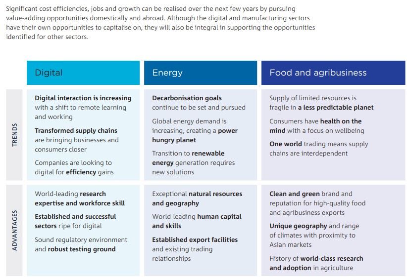 CSIRO's COVID-19 Recovery And Resilience Report - Tasmanian Times