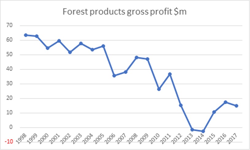 Woodchips Or Wilderness? - Tasmanian Times
