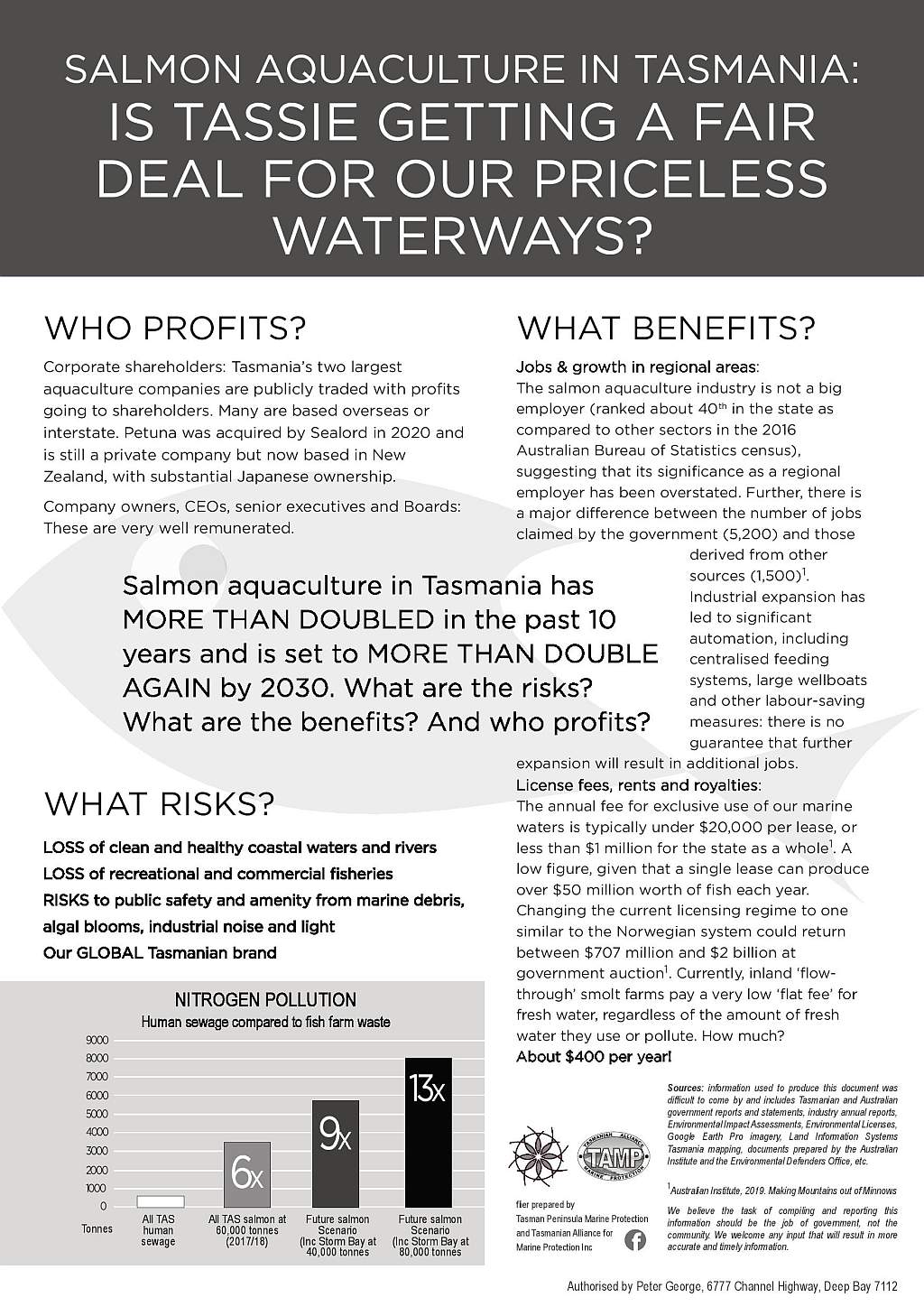 Salmon Farming - Map & Backgrounder - Tasmanian Times