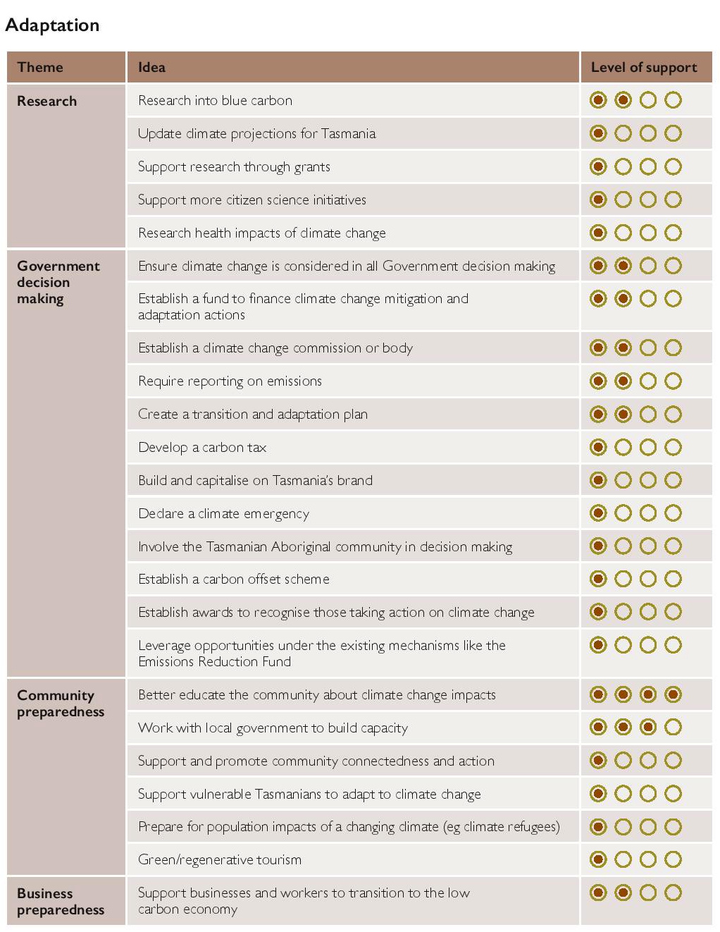 Next Climate Change Action Plan And Review Of Act - Tasmanian Times
