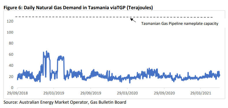 Future Gas Strategy Discussion Paper - Tasmanian Times