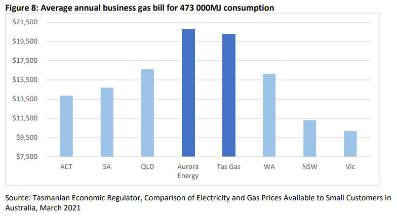 Future Gas Strategy Discussion Paper - Tasmanian Times