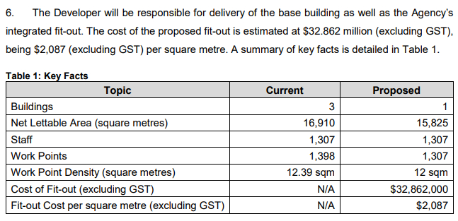 Major Services Australia Building Proposed For Bathurst St (Hobart ...