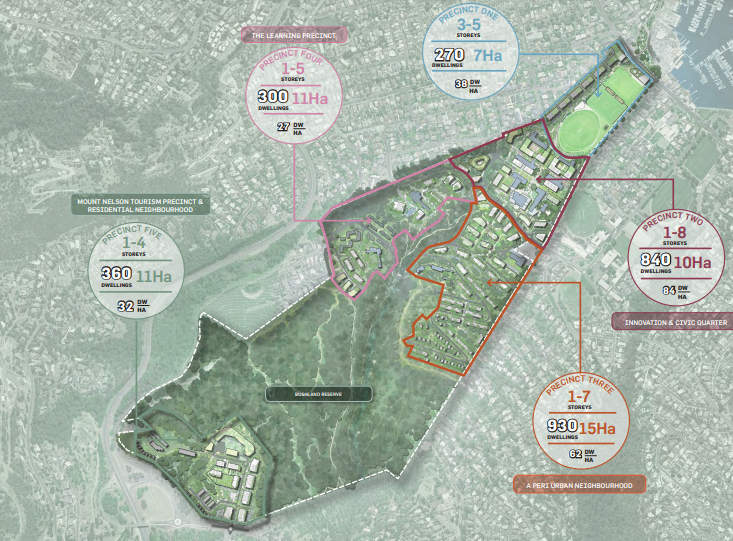 UTAS Lodges Planning Scheme Amendment For Sandy Bay Project - Tasmanian Times