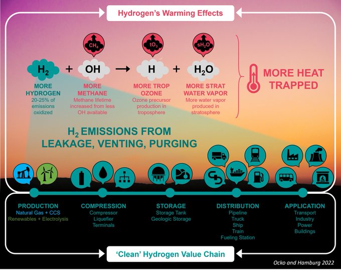 10 Things To Know About 'Clean' Hydrogen - Tasmanian Times