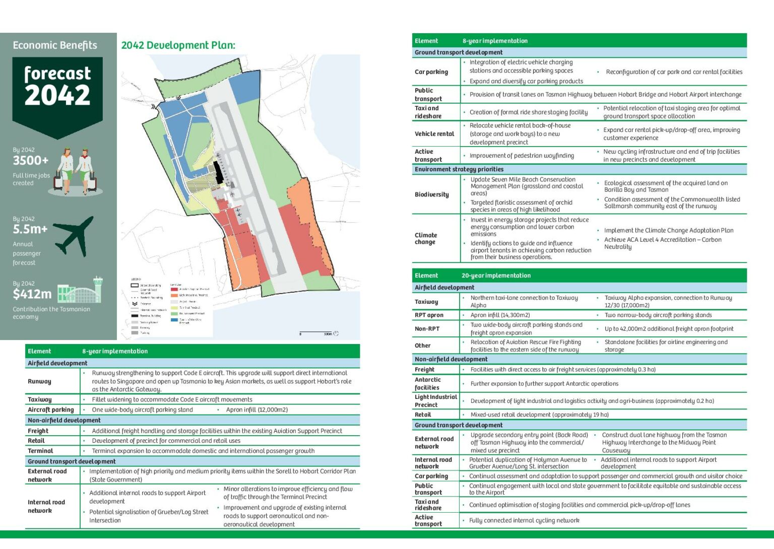Hobart Airport Releases Master Plan - Tasmanian Times