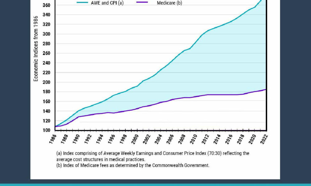AMA: Medicare Indexing 'a Joke' - Tasmanian Times