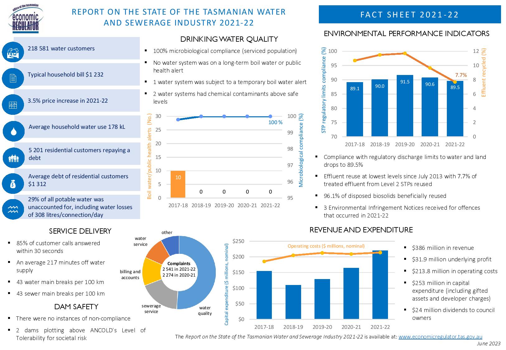 TER State Of The (Water & Sewerage) Industry Report - Tasmanian Times