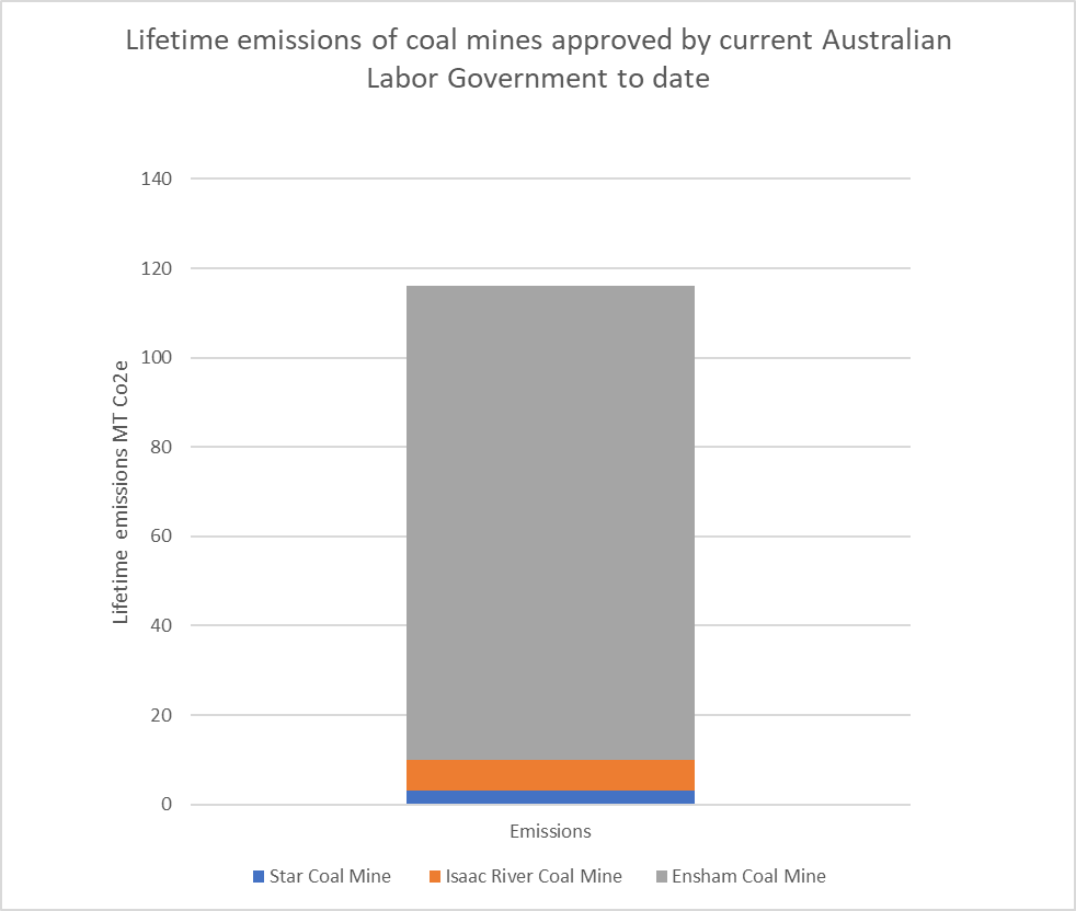 Coal Mine Tracker - Tasmanian Times