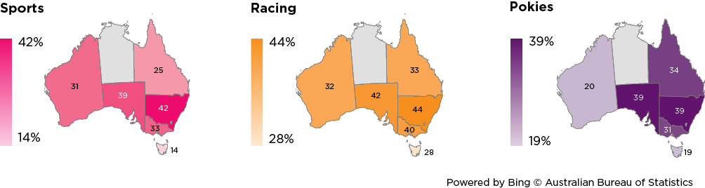 Australian Online Casino Laws & Regulation - Is Online Gambling Legal ...