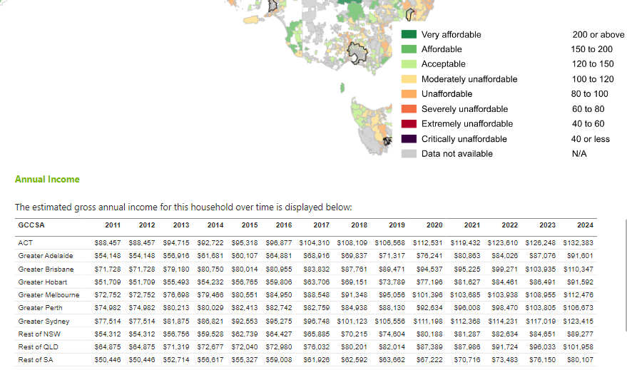 Rental Affordability Hits Record Lows - Tasmanian Times