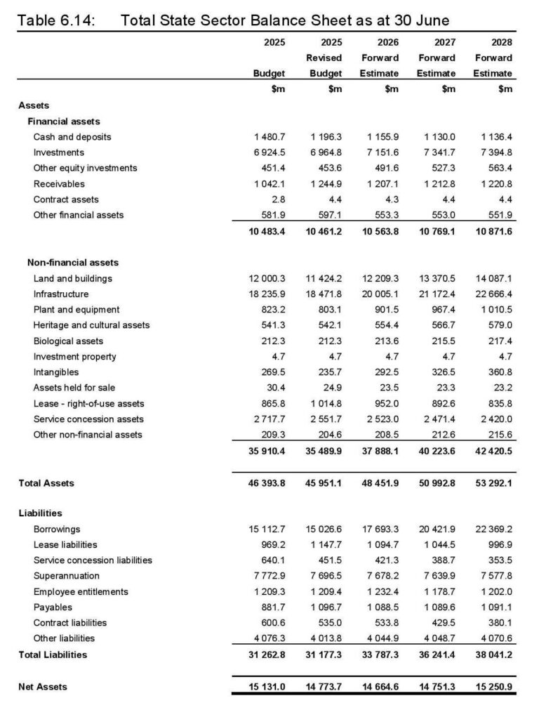 Revised Estimates Report Released - Net Debt To Increase By 80% In 3 ...